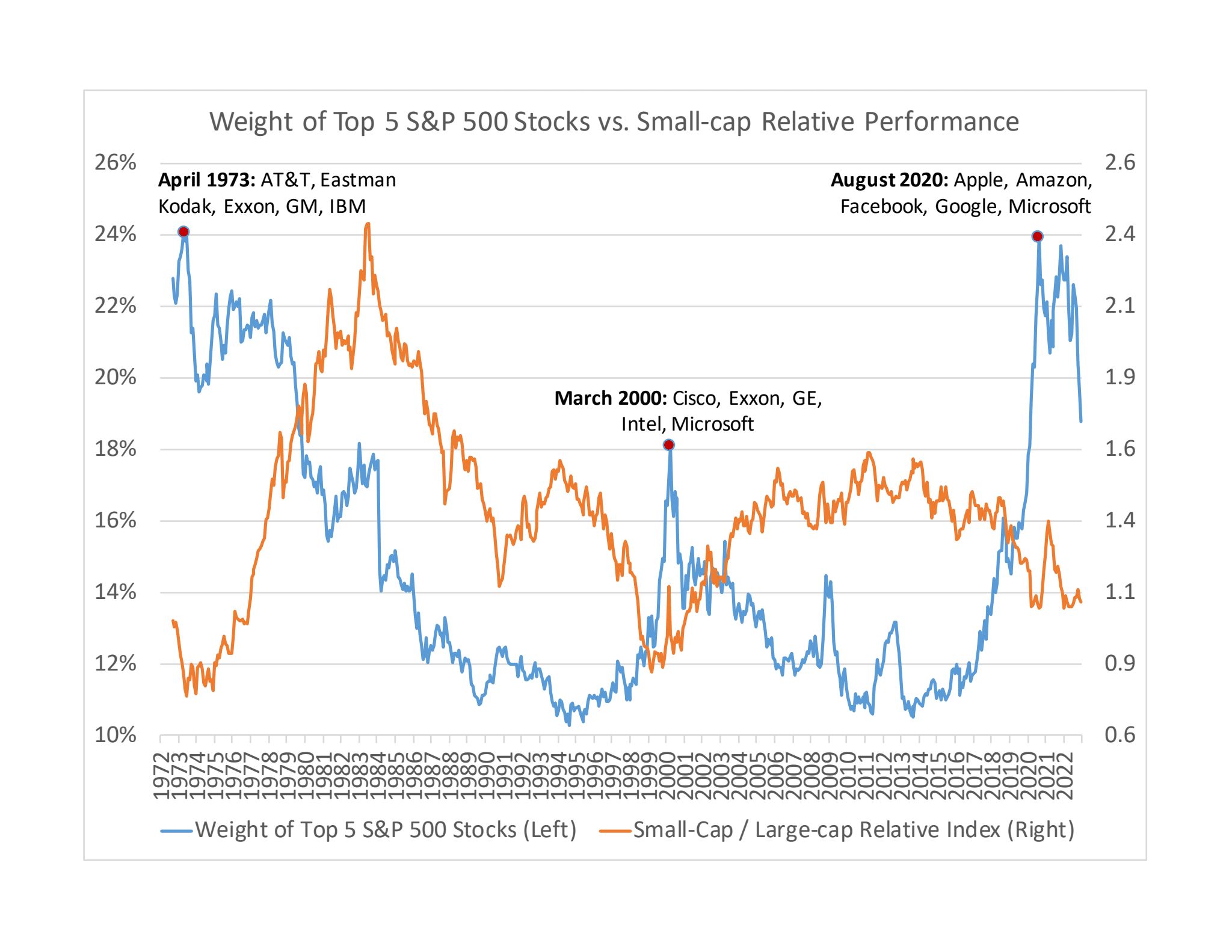 David v. Goliath: Why Small-Caps Will Slay Market Giants in 2023