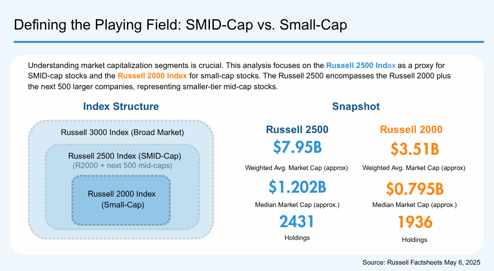 Why SMID-Cap Investing May Be the All-Star Strategy Your Portfolio Needs